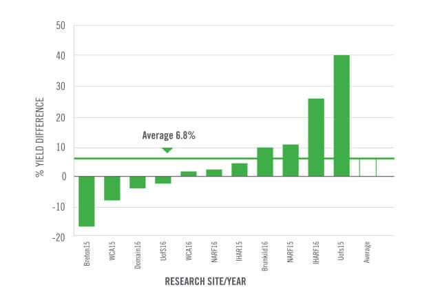 Koch Agronomic Services - AGROTAIN™ Nitrogen Stabilizer