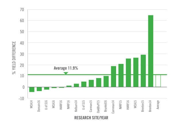 Koch Agronomic Services - AGROTAIN™ Nitrogen Stabilizer